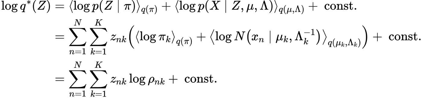 Variational Inference Gaussian Mixture Model Ashutosh Kushwaha
