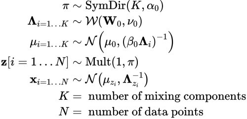 Variational Inference Gaussian Mixture Model - Ashutosh Kushwaha